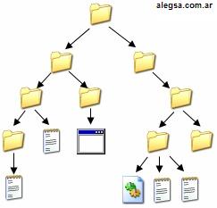 ESTRUCTURA DE DATOS: Arbol (informatica)
