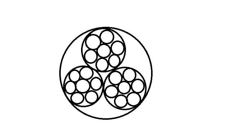 Stranded Conductors - Electrical Fever