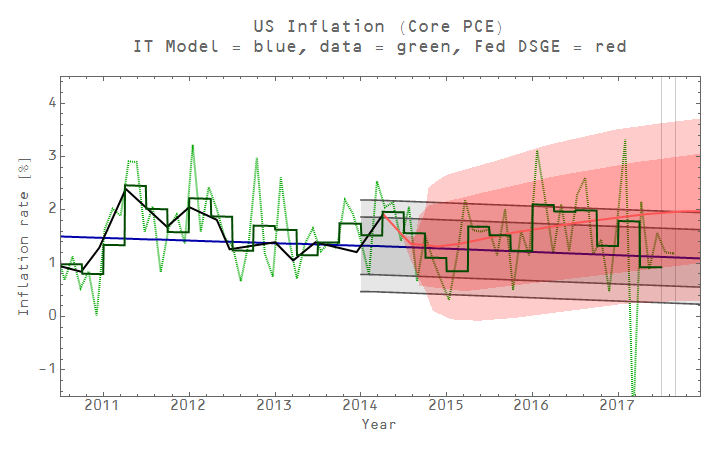 Information Transfer Economics: September 2017