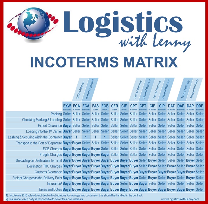 Logistics with Lenny: Incoterms