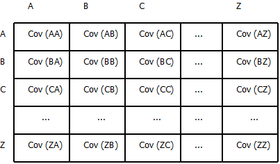 Pienet menot: Riskienhallintaa korrelaatiolla