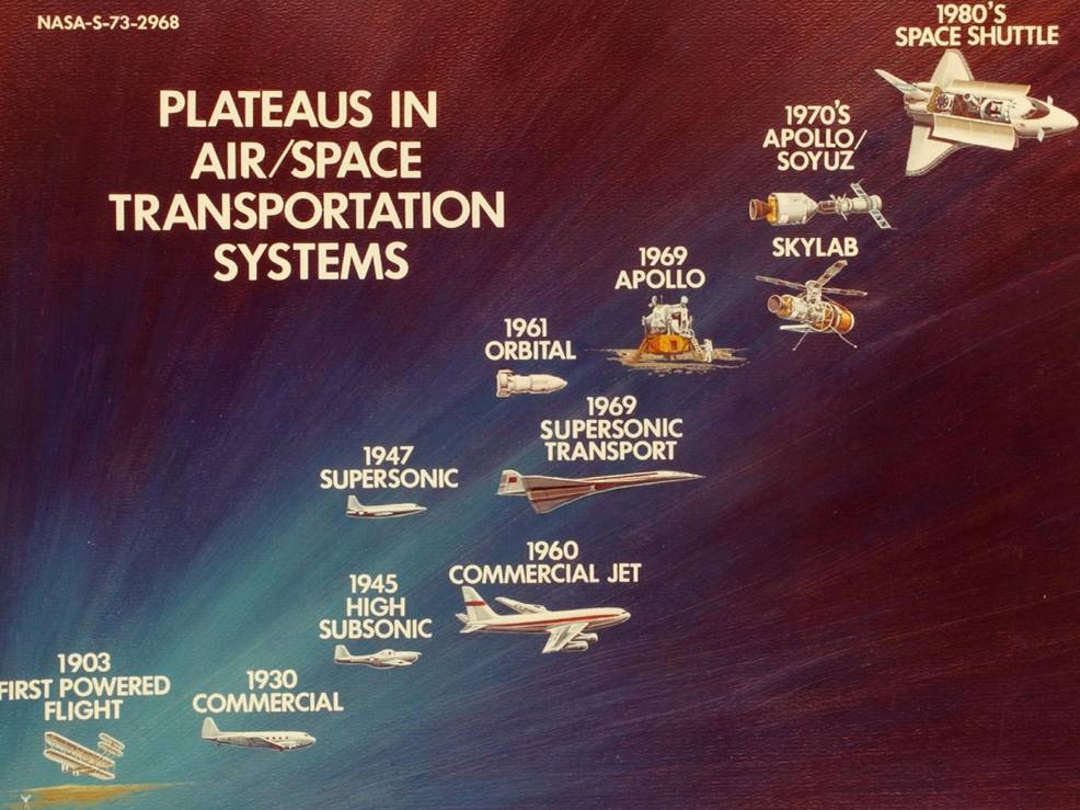 Space Shuttle Concept Art of the 1960s and 1970s ~ Kuriositas