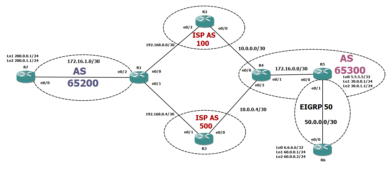 CCNP/JNCIS EN ESPAÑOL: LABORATORIO BGP - CCNP