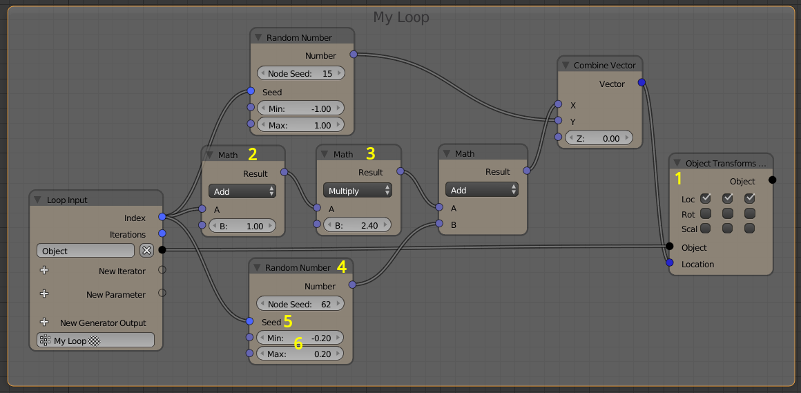 Blender Addon : Animation Nodes 1.5 - 迴圈陣列