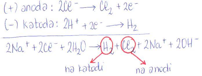 Male farmaceutske muke: Oksido-redukcione reakcije 3 - ELEKTROLIZA