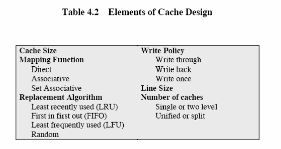 Computer System Architeture: Chapter 4: Memory System Architecture