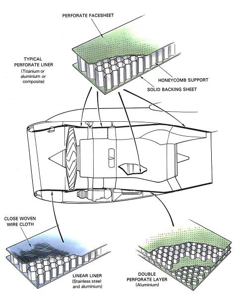 model aircraft: Noise suppression Noise absorbing materials and ...