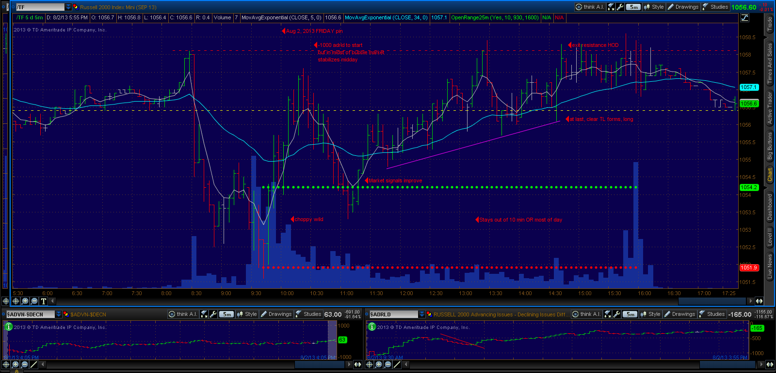 Maine $treet Trader™: Aug 2 opex chart