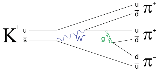 Scientific Explorer: Our Universe Part 8: Hadron Epoch