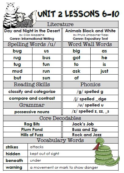 Sailing Through 1st Grade: Open Court Imagine It! Unit 2 Support Materials