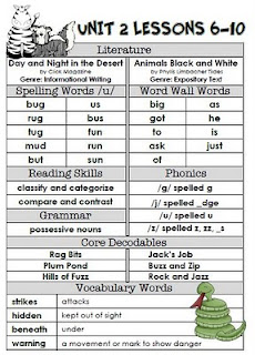 Sailing Through 1st Grade: Open Court Imagine It! Unit 2 Support Materials
