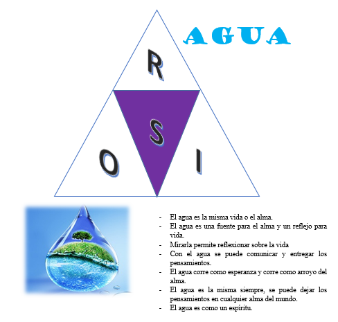 Trastornos fonológicos