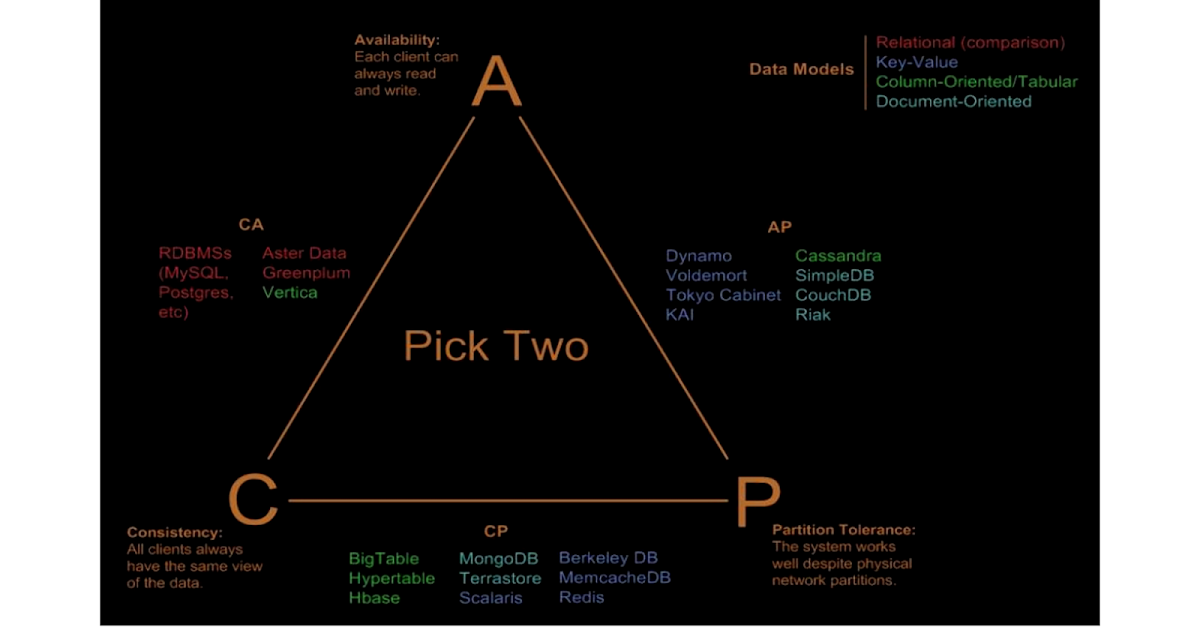 Sfaturi Oracle / Tips and tricks OracleDBA: nosql world
