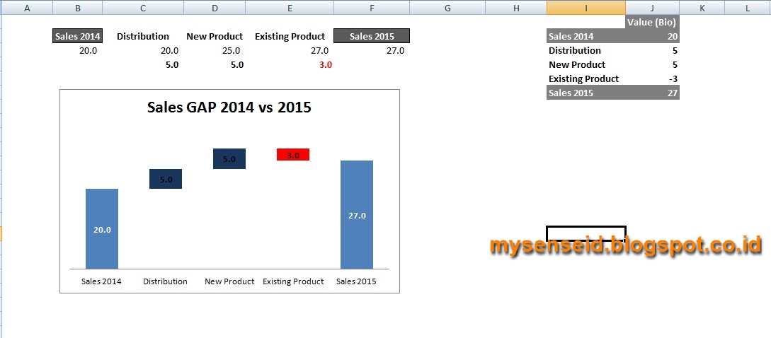 Membuat Chart GAP (Bridges) Anlisa dengan Microsoft Excell 2007_Part 2 ...