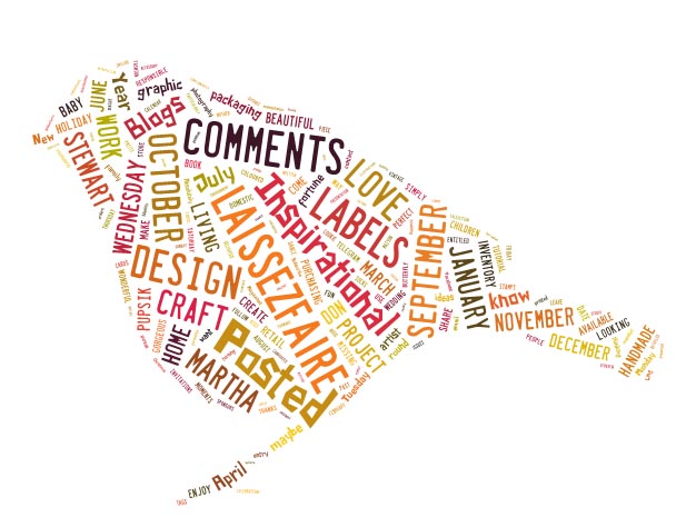 Pupsik Create Your Own Personalised Word Cloud pupsik-create-your-own-personalised-word-cloud