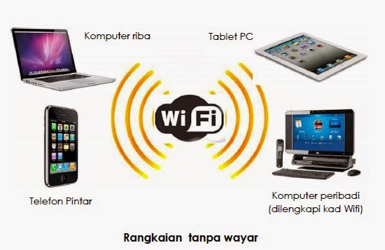 Teknologi Maklumat Komunikasi & RBT TAHUN 4N5: 1.2 RANGKAIAN WAYAR DAN ...
