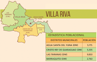 Provincia Duarte - Ficha