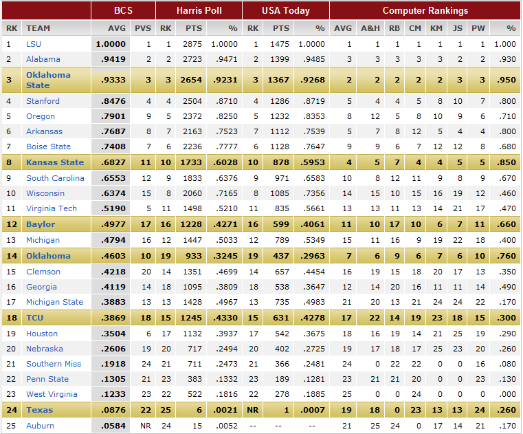 The Clements Review: Remove the Human "Eye Test" from the Bowl ...