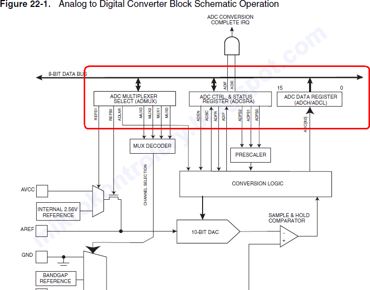 Atmega8 adcsra