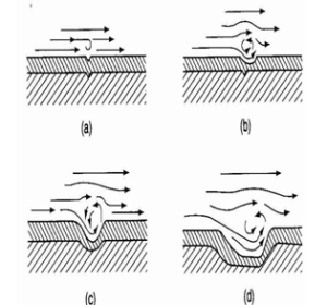 Corrosion Engineering: Macam-Macam Bentuk Korosi
