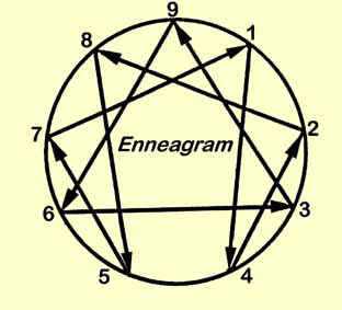 Sola Sisters: What Is The Enneagram?