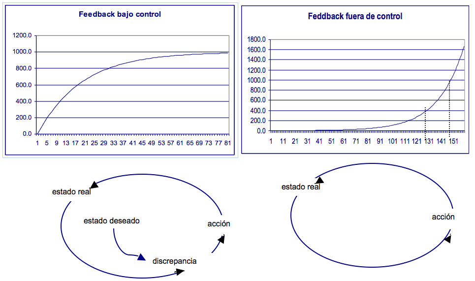 Horizonte temporal: 5- Análisis de la complejidad