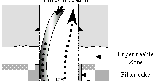 Introduction to Stuck Pipe | Drilling Course