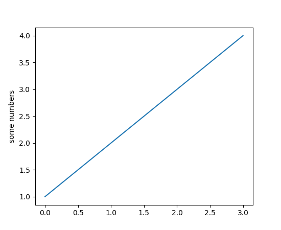 Matplotlib And Raspberry Pi 3 Show My Hello World