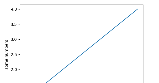 Matplotlib And Raspberry Pi 3 Show My Hello World