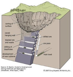Metode Penambangan ~ Teknik Pertambangan