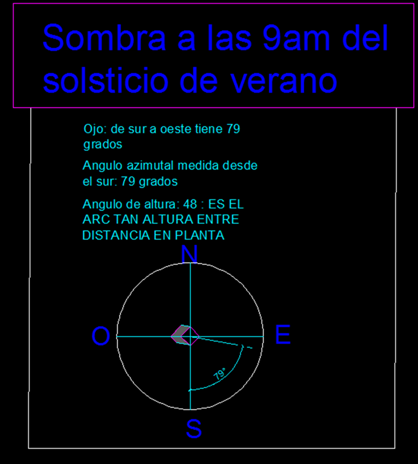 PROGRAMAS BIOCLIMATICOS: Análisis del recorrido solar