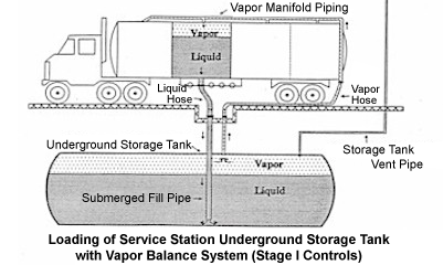 How's That For Esoteric!: Just a Simple Tank