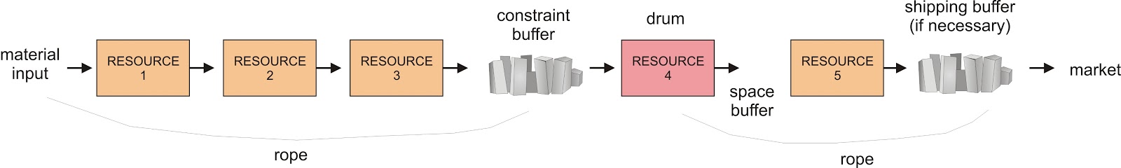 Blog JM Rigoni: Fundamentals of The Theory of Constraints