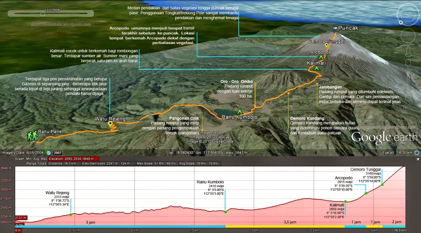 Tata Cara Perijinan dan Tips Pendakian G.Semeru 3676 mdpl | Basecamp ...