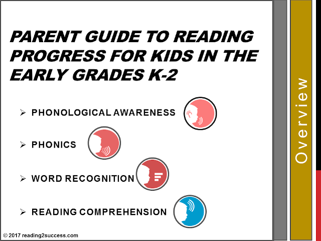 Reading2success: Parent Guide to Reading Progress K-2 Back To School Night