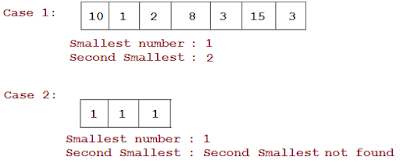 Find Smallest and Second smallest element in array. | JavaByPatel