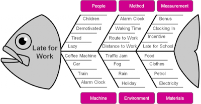 IT Management: METODE ANALYSIS