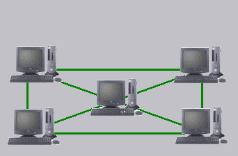 construccion de una red local: TOPOLOGIA DE LAS REDES.