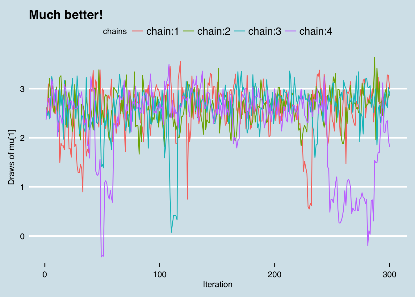 Modern Statistical Workflow: Finite mixture models in Stan