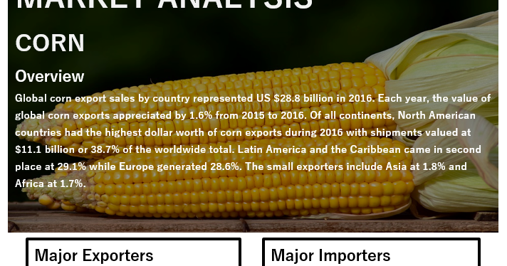 EXPORT OPPORTUNITY ANALYSIS - GLOBAL CORN MARKET