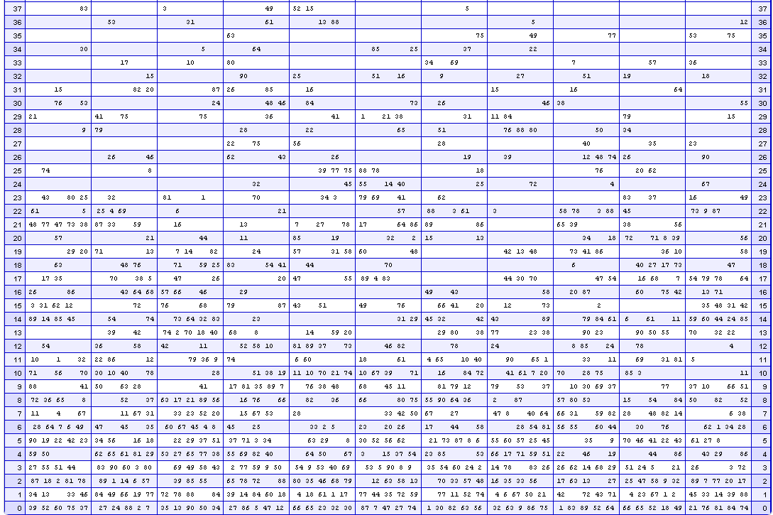 LOTTO: TABELLONE ANALITICO
