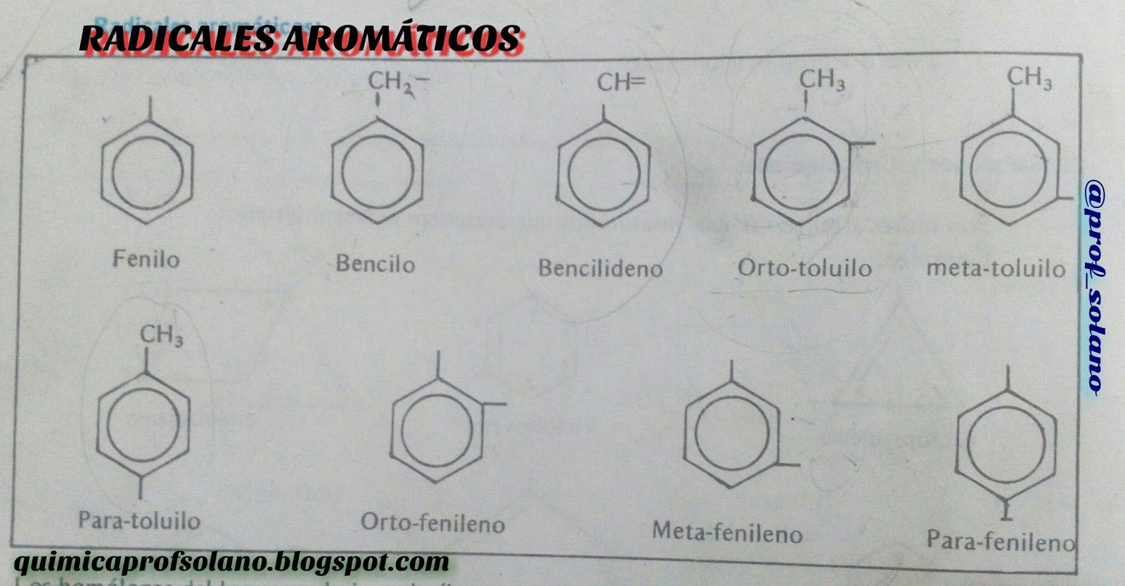 quimicaprofsolano.blogspot.com: Tablas de Radicales o substituyentes ...