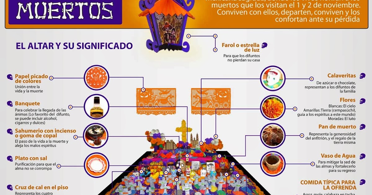 Vamos A Aprender Español Día De Muertos El Altar Y Su Significado