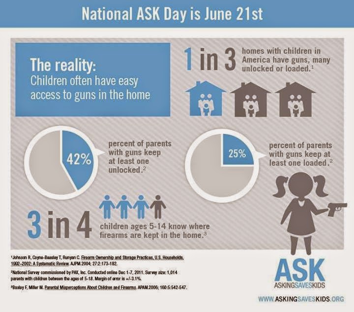 New Trajectory: ASKing About Guns Where Your Children Play