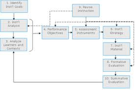 METODE PENELITIAN RESEARCH AND DEVELOPMENT (R & D) - Belajar Bahasa dan ...