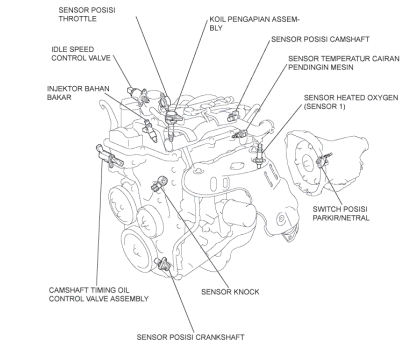 SENSOR-SENSOR PADA MOBIL TOYOTA AVANZA