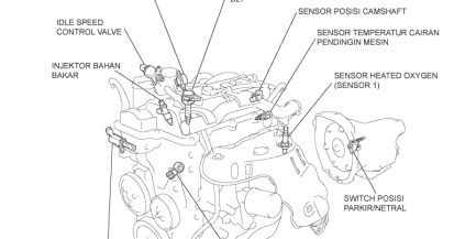 SENSOR-SENSOR PADA MOBIL TOYOTA AVANZA