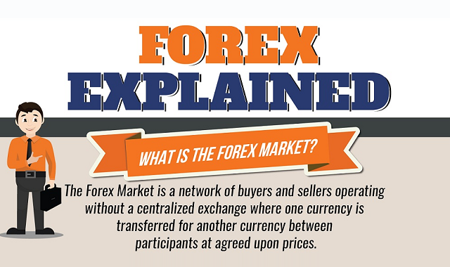 A Look At Forex Trading #infographic - Visualistan