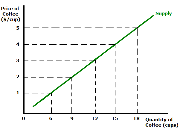 Lets Economicial : July 2013