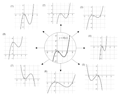 MEDIAN Don Steward mathematics teaching: graph transforms